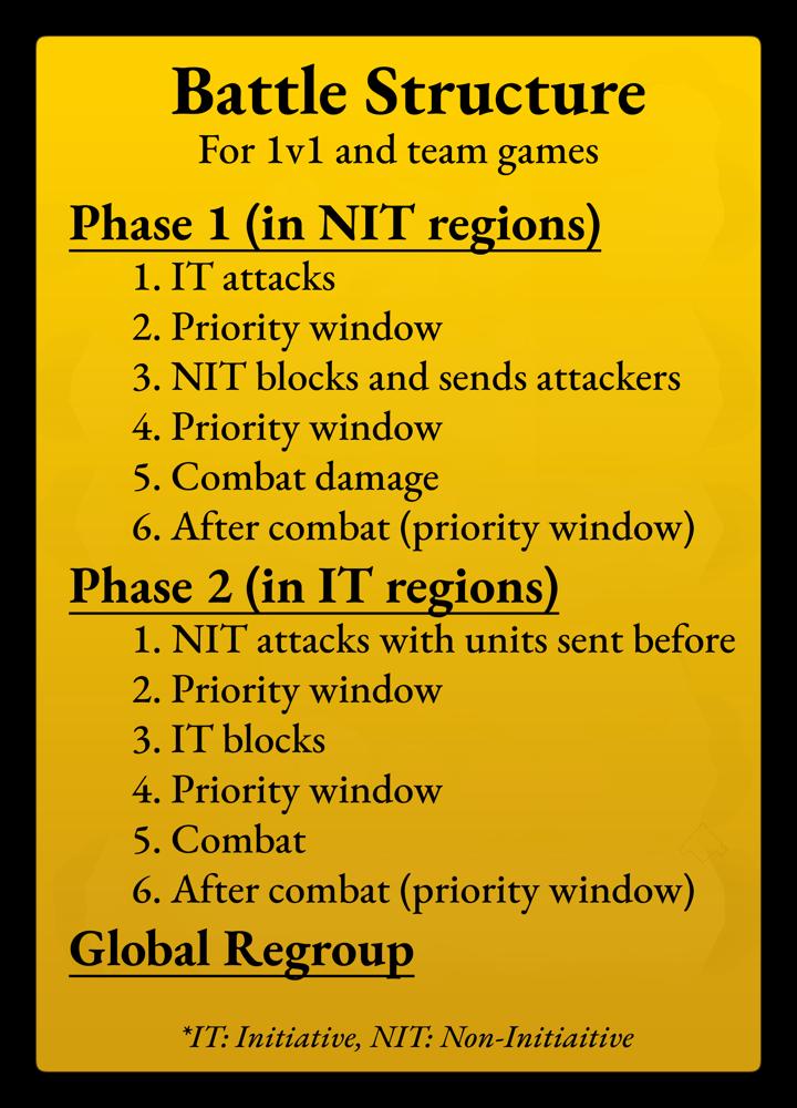 1v1-Turn-Structure – CG