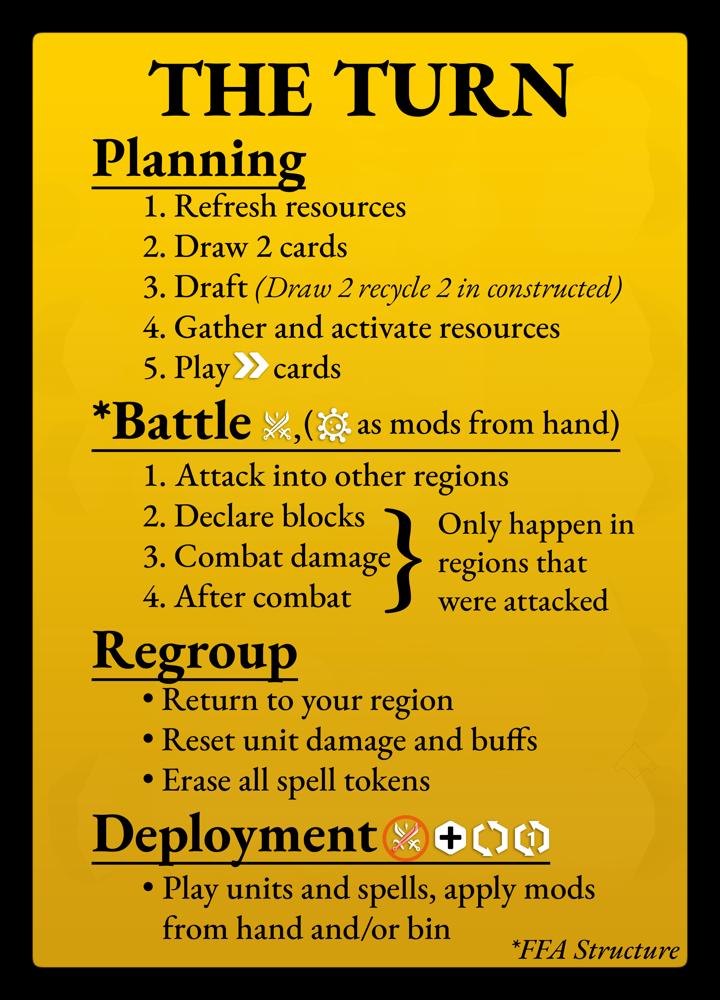 Turn-Structure – CG